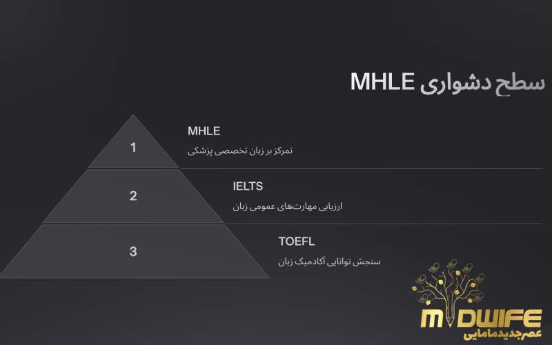 منابع و جزوه زبان mhle وزارت بهداشت + ساختار سوالات
